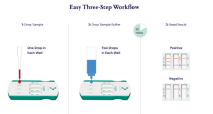 Rapid Vector-Borne Disease Screening for Dogs | TruRapid™ Four by ...